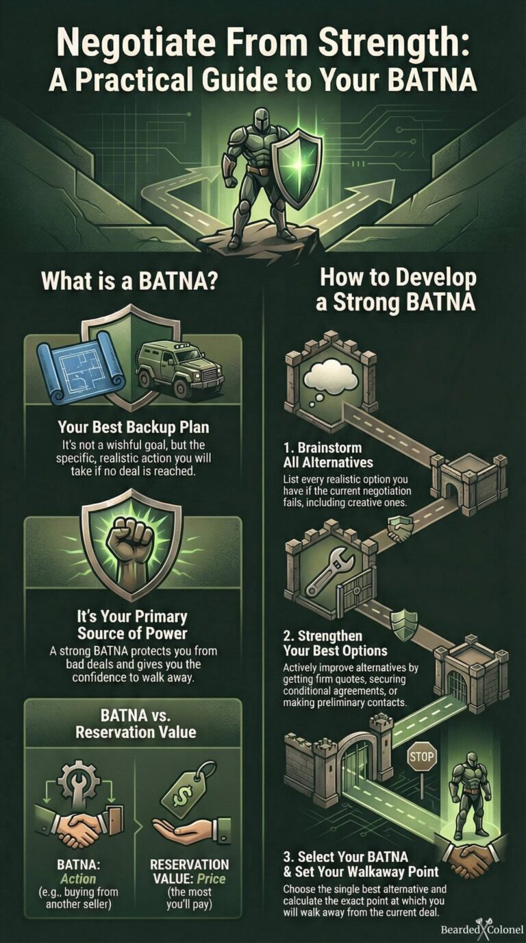 Understanding BATNA: Your Key to Effective Negotiation Strategies